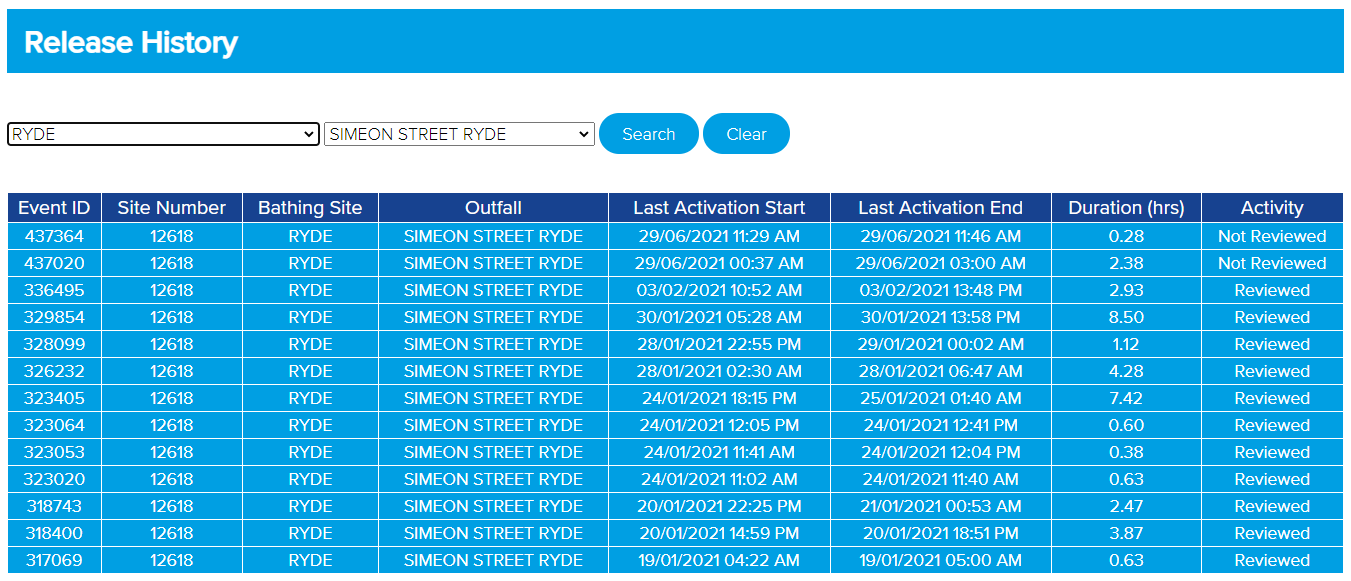 Southern Water’s ‘Beachbuoy’ spill monitoring – Solent Protection Society