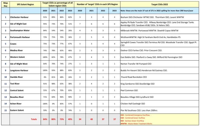 Southern Water CSO discharges – Environment Agency data reinforces ...