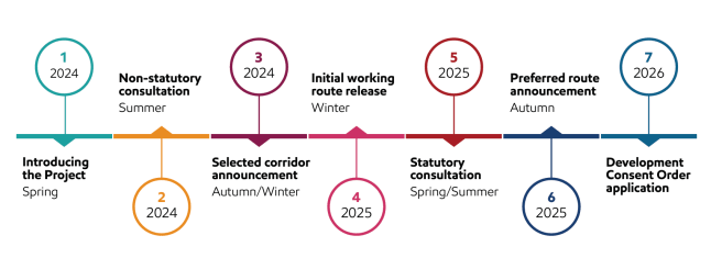 ExxonMobil Solent CO2 Pipeline – Original summary post – Solent ...